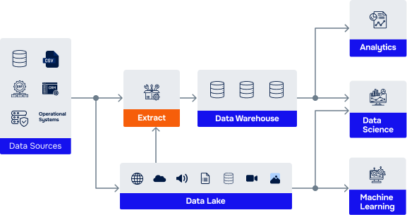Sibusiso Mbatha Portfolio